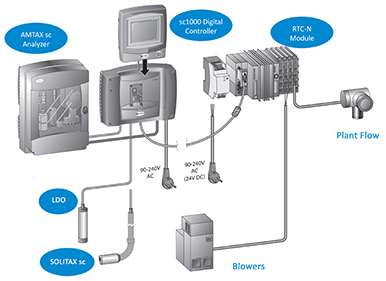 Fabricante de instrumentos y reactivos para el análisis de la calidad ...